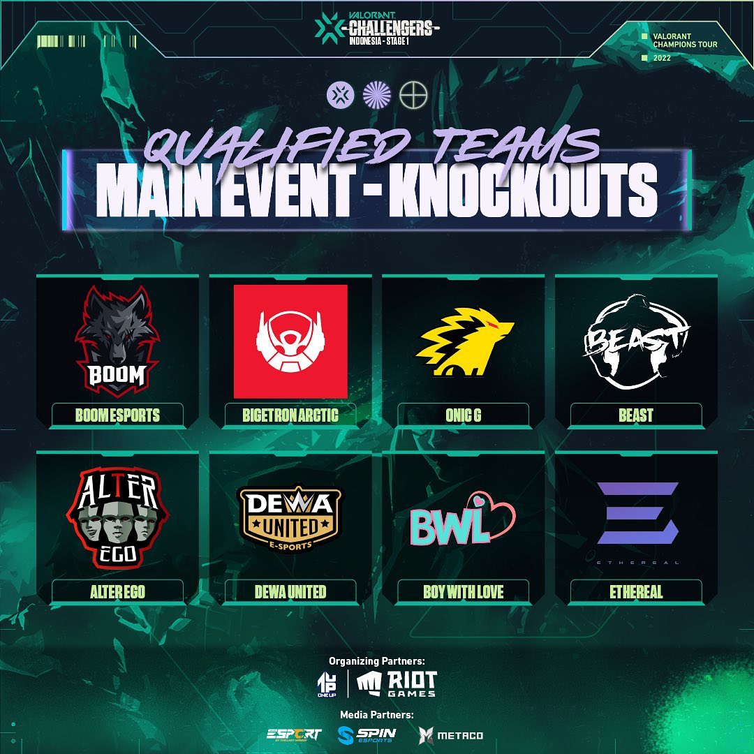 VCT Indonesia Stage 1 Challengers playoff bracket set: AE and BTR Arctic to face in the first ...