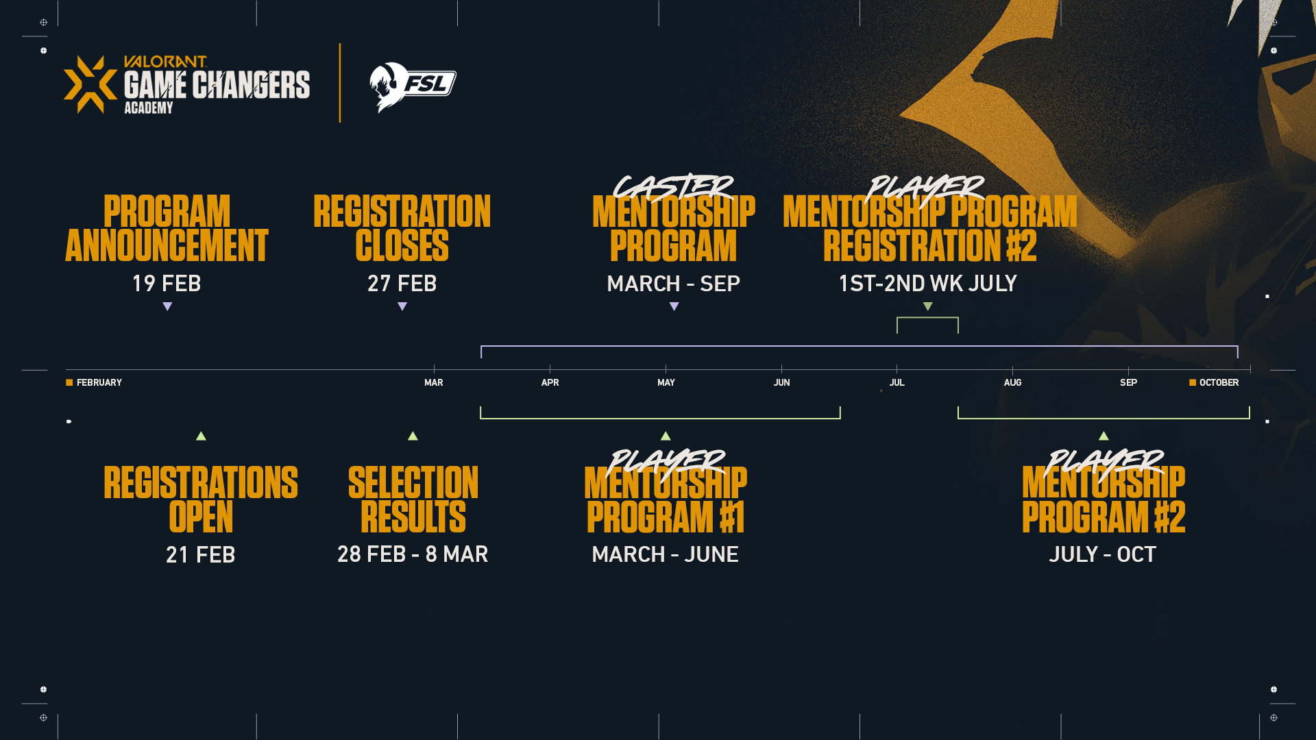 VCT APAC Game Changers Academy - Mentorship Programs Introduced - VALO2ASIA