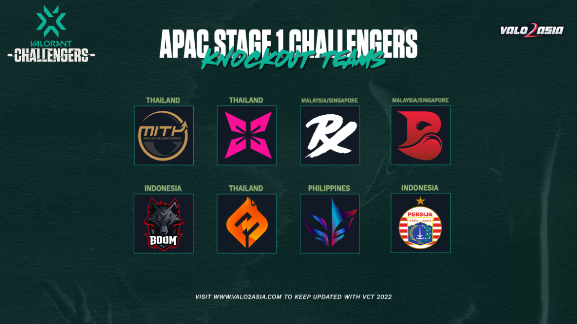 VCT APAC Stage 1 Challengers Knockouts - Teams Preview - VALO2ASIA