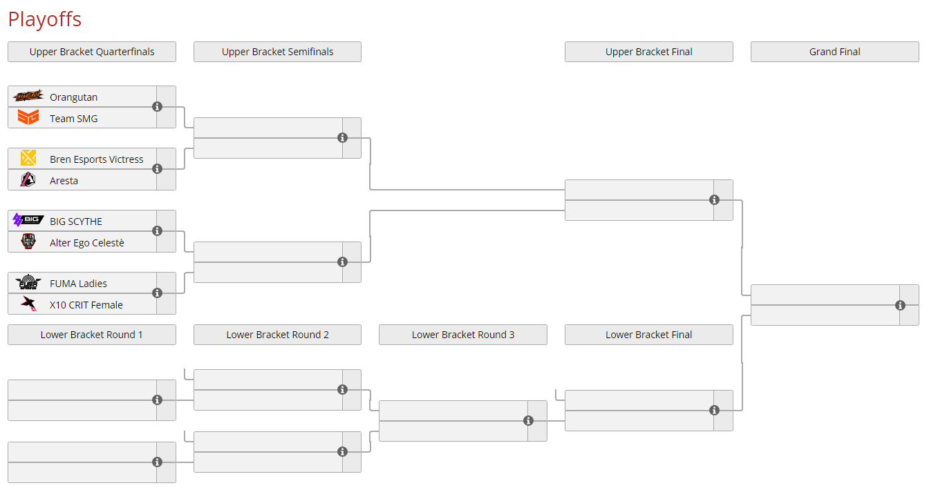 VCT Game Changers APAC Open 3 Playoffs set to start - VALO2ASIA