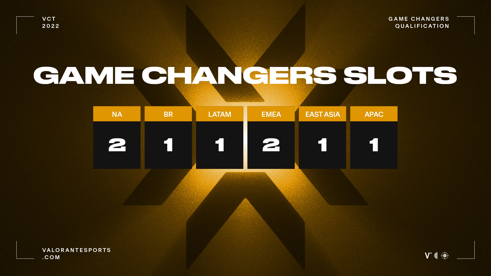Berlin to host VCT Game Changers Championship in November - VALO2ASIA