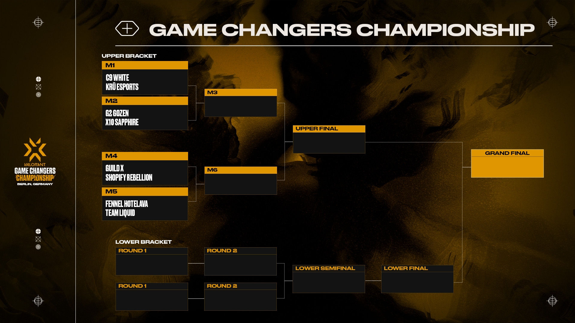 VCT Game Changers Championship – All you need to know - VALO2ASIA