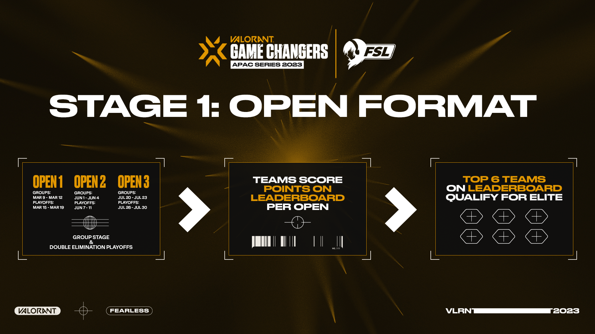VCT Game Changers APAC 2023 announced featuring US$75,000 total prize pool - VALO2ASIA