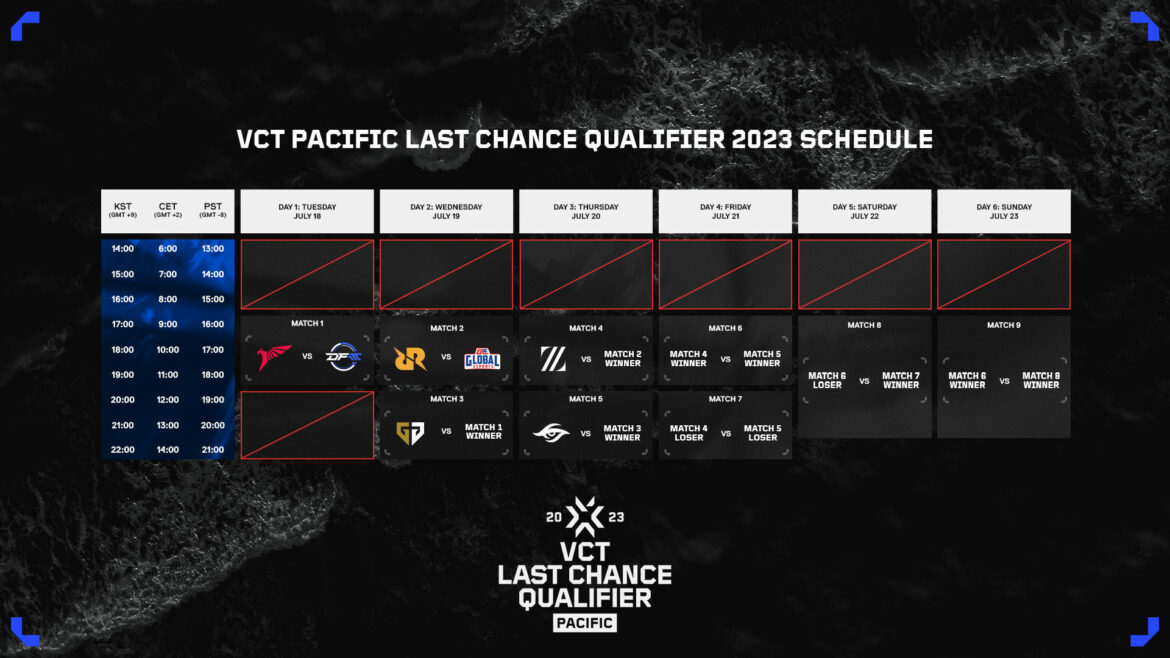 VCT Pacific Last Chance Qualifier set to begin - VALO2ASIA