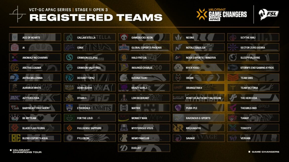 VCT Game Changers APAC Open 3 reaches playoffs - VALO2ASIA