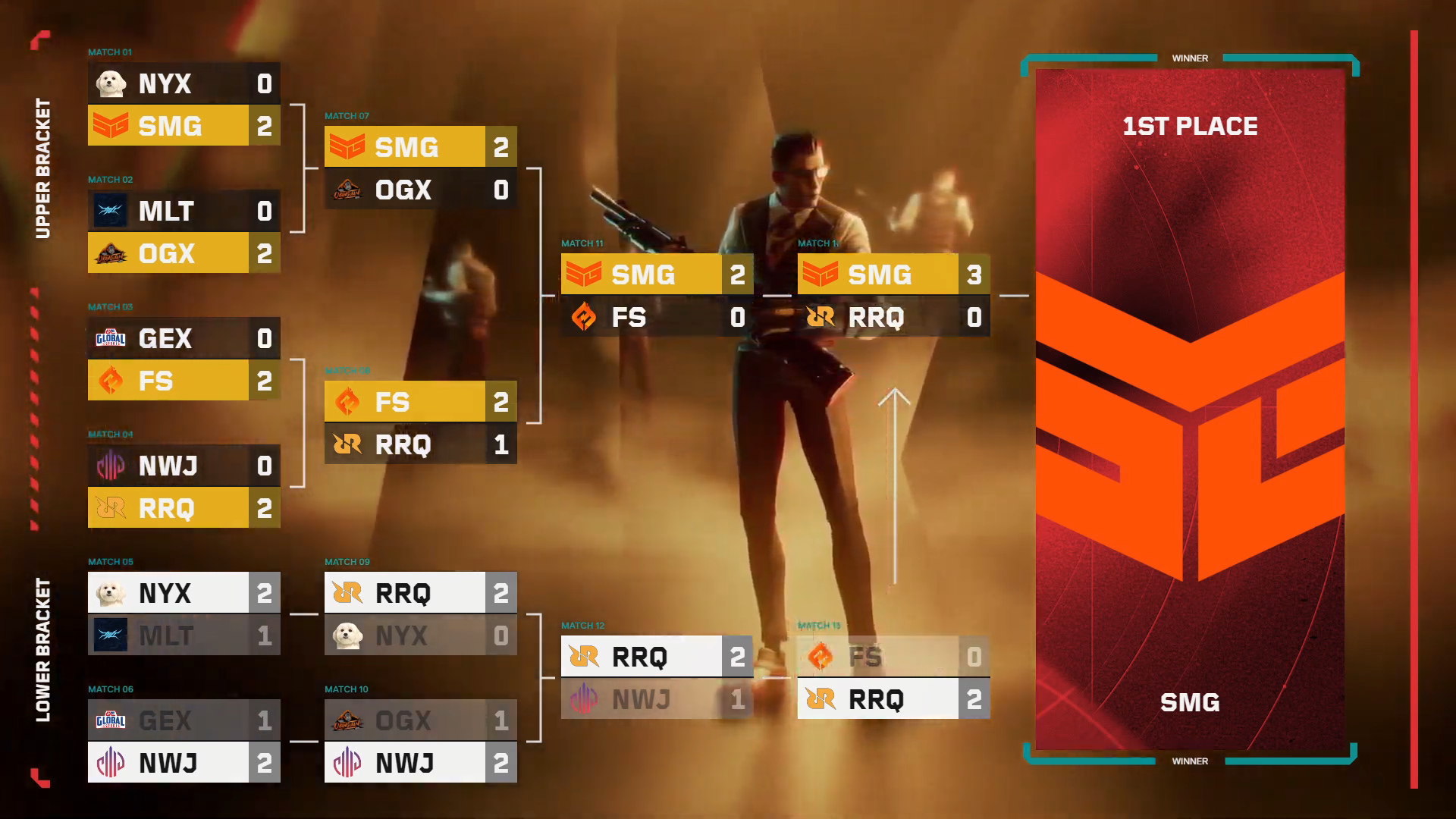 Team SMG qualify for VCT Game Changers Global Championship over RRQ Kaguya - VALO2ASIA