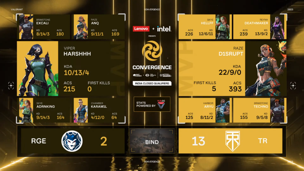 True Rippers qualify for Convergence 2023 - VALO2ASIA