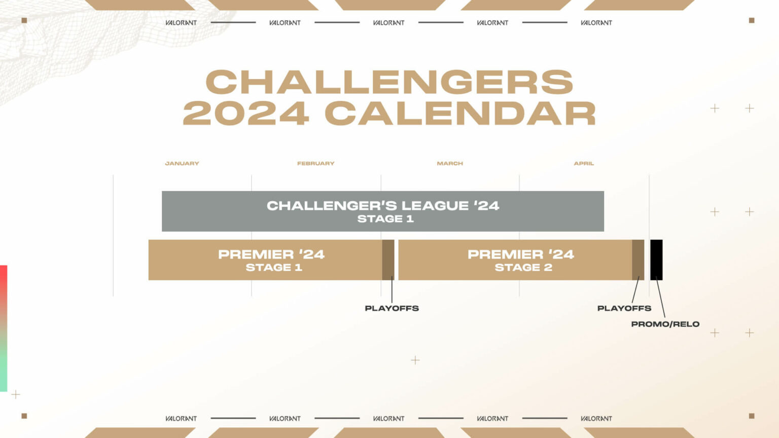 VALORANT Premier to begin qualifying teams into Challengers League in 2024 - VALO2ASIA