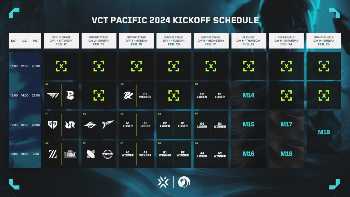 Where and How to Watch VCT Pacific KICKOFF (Official & Watch Party) - VALO2ASIA