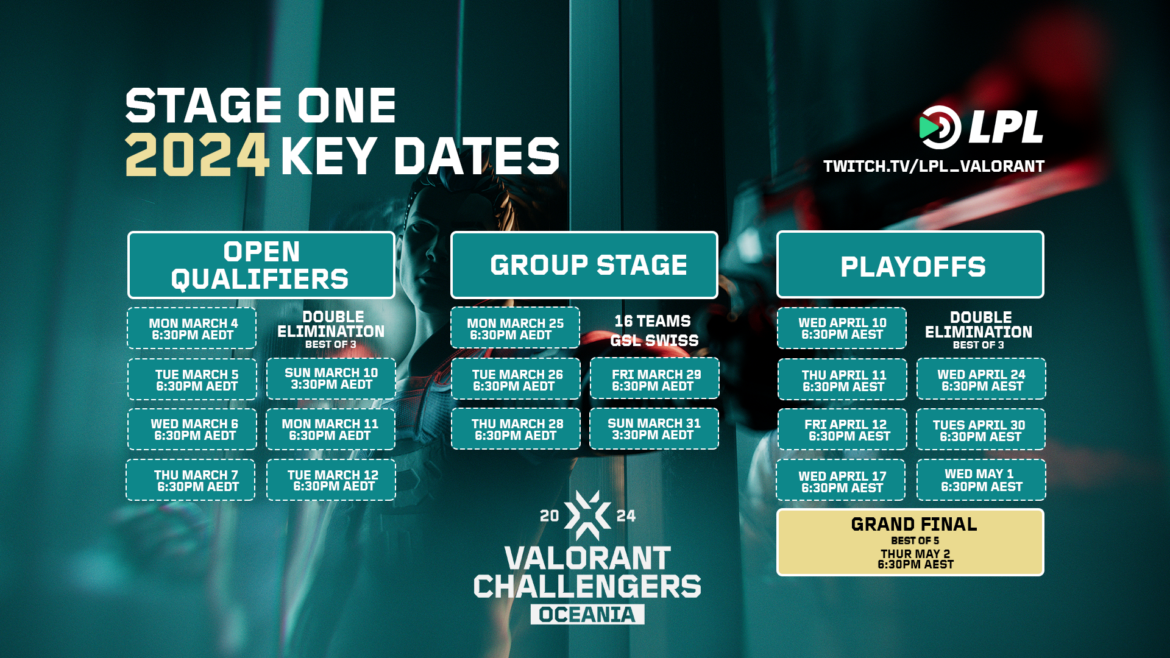 VALORANT Challengers Oceania 2024 details announced - VALO2ASIA