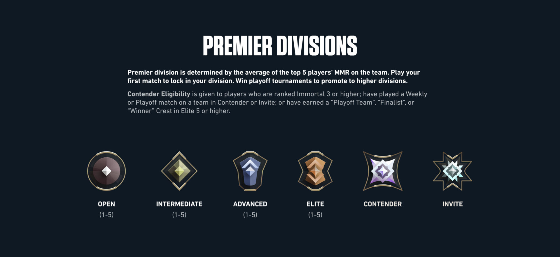 VALORANT to introduce new Premier division to qualify for Challengers Leagues - VALO2ASIA