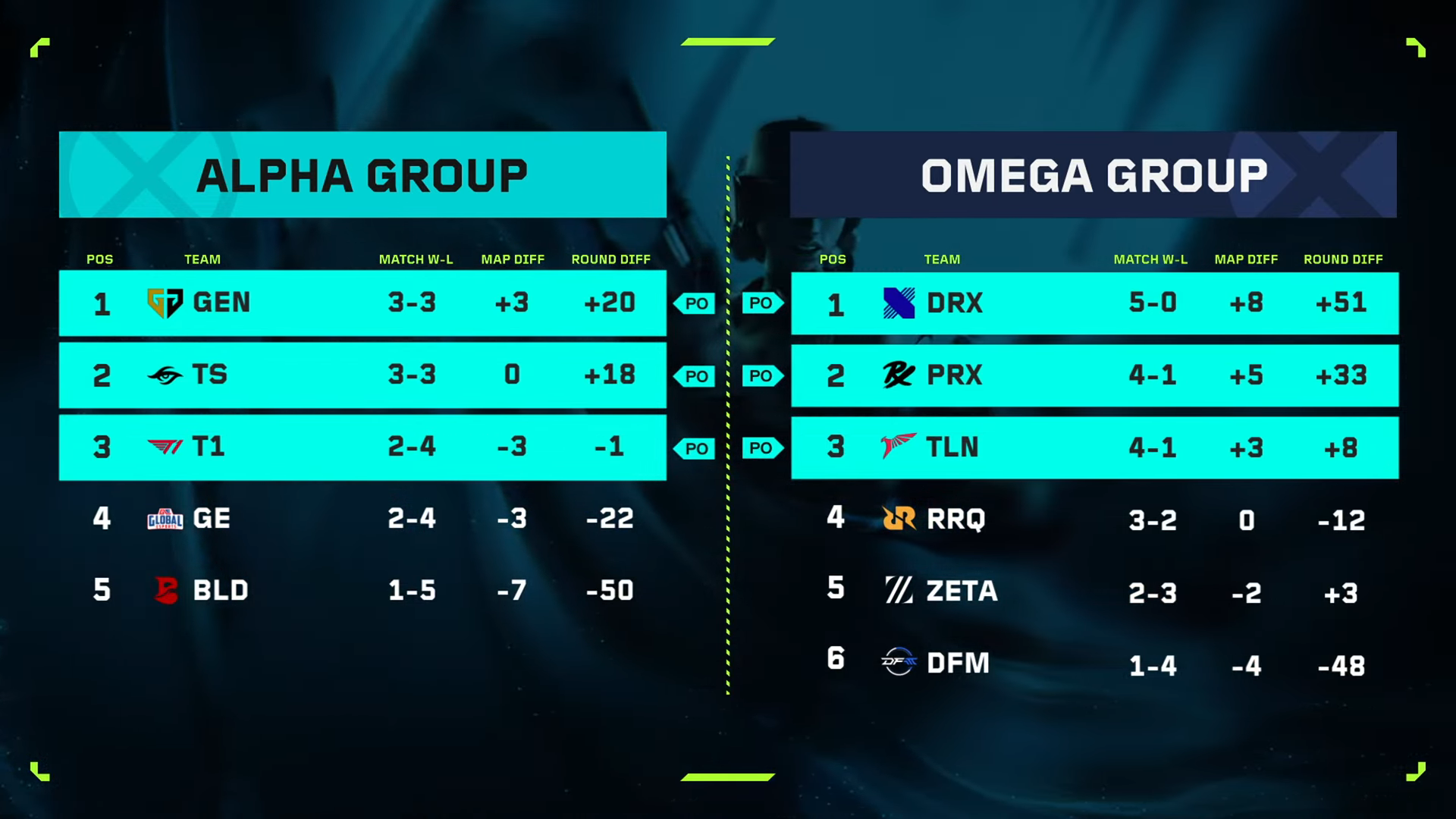 VCT Pacific Stage 2 set to start - VALO2ASIA