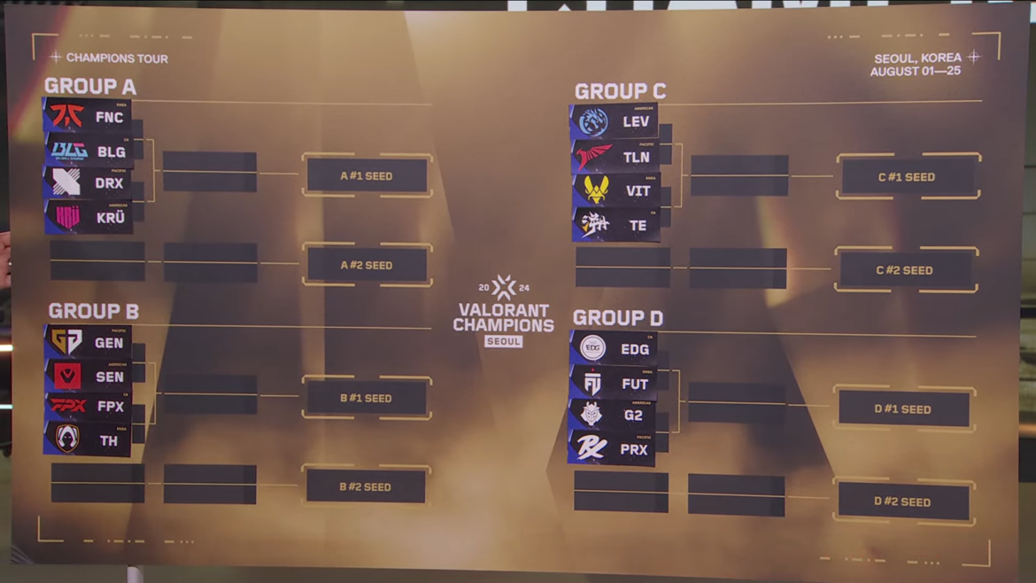 VCT Champions Seoul group distribution and opening matchups revealed - VALO2ASIA