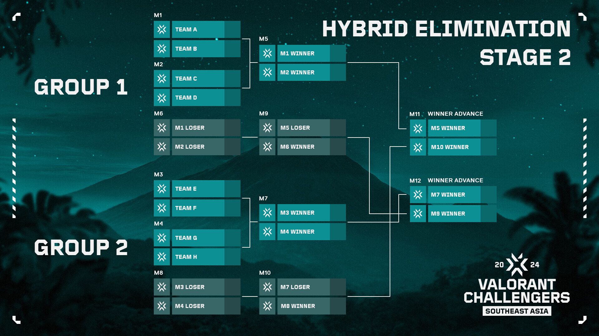 VALORANT Challengers SEA Split 3 announced featuring 18 teams and $75,000 - VALO2ASIA