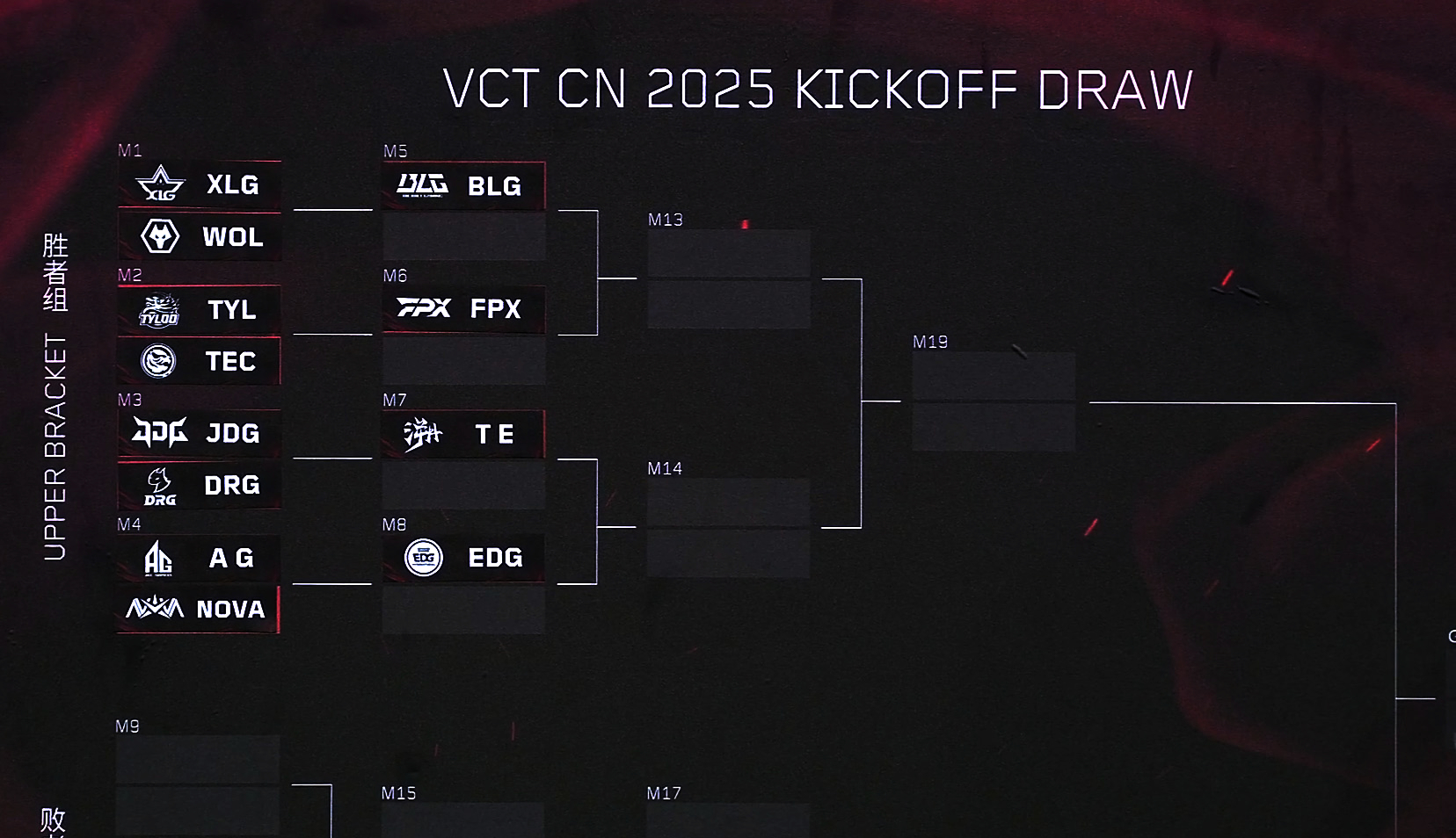 VCT CN Kickoff 2025 opening matchups revealed - VALO2ASIA