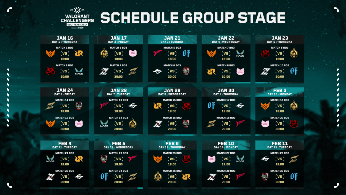 VALORANT Challengers SEA Split 1 teams finalized; set to start - VALO2ASIA