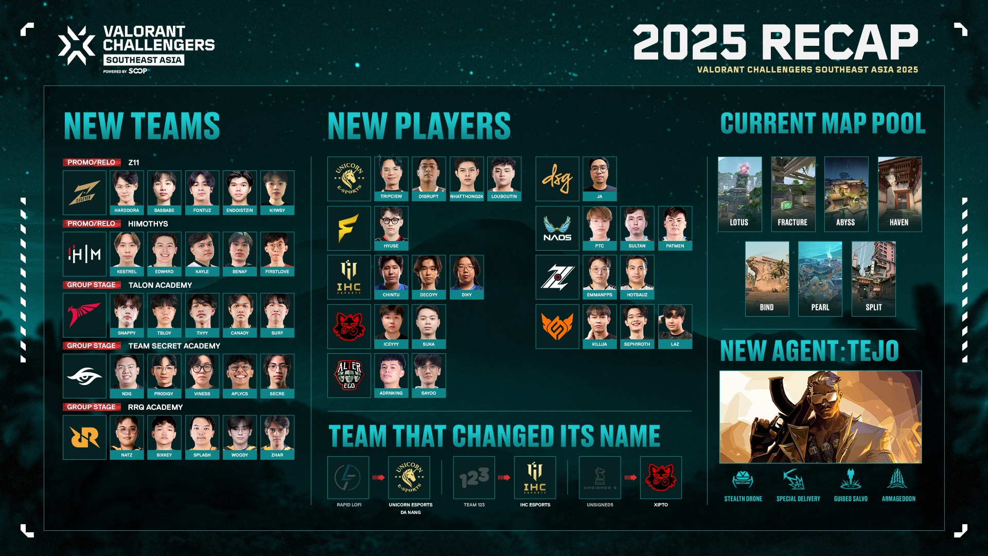 VALORANT Challengers SEA Split 1 teams finalized; set to start - VALO2ASIA