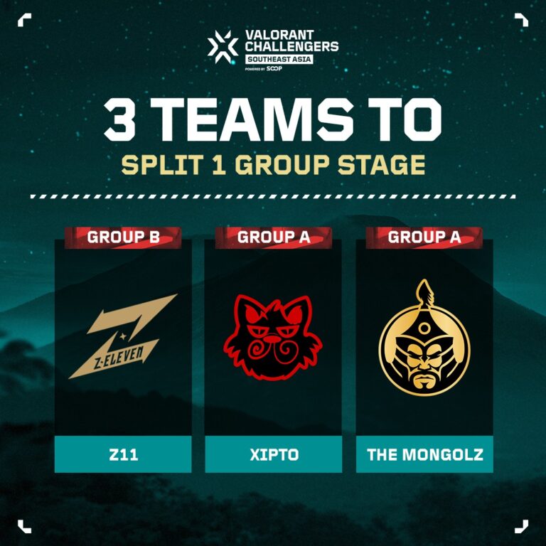 VALORANT Challengers SEA Split 1 teams finalized; set to start - VALO2ASIA