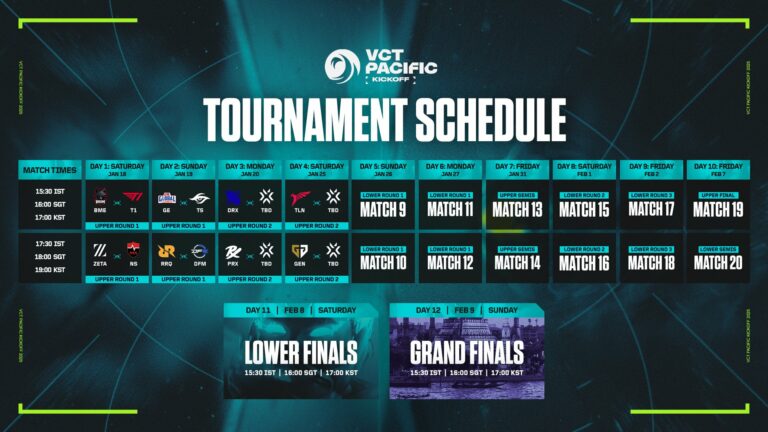 Where and How to Watch VCT Pacific Kickoff 2025 (Official & Watch Party) - VALO2ASIA