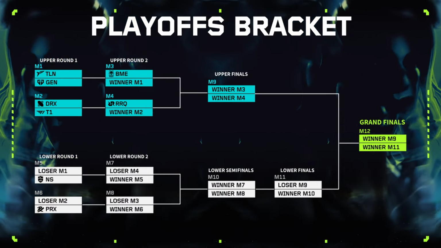 VCT Pacific Stage 1 groups conclude with Indonesia on top - VALO2ASIA