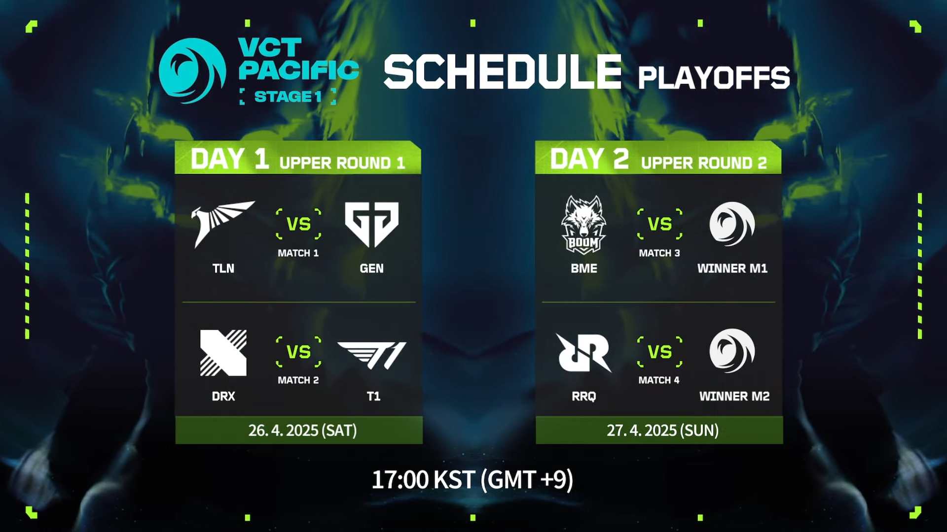 VCT Pacific Stage 1 groups conclude with Indonesia on top - VALO2ASIA