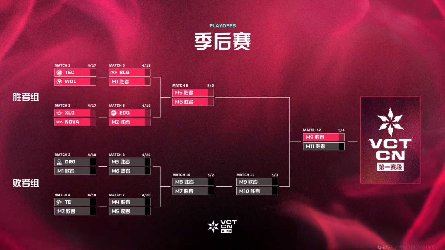 VCT CN Stage 1 reaches playoffs - VALO2ASIA
