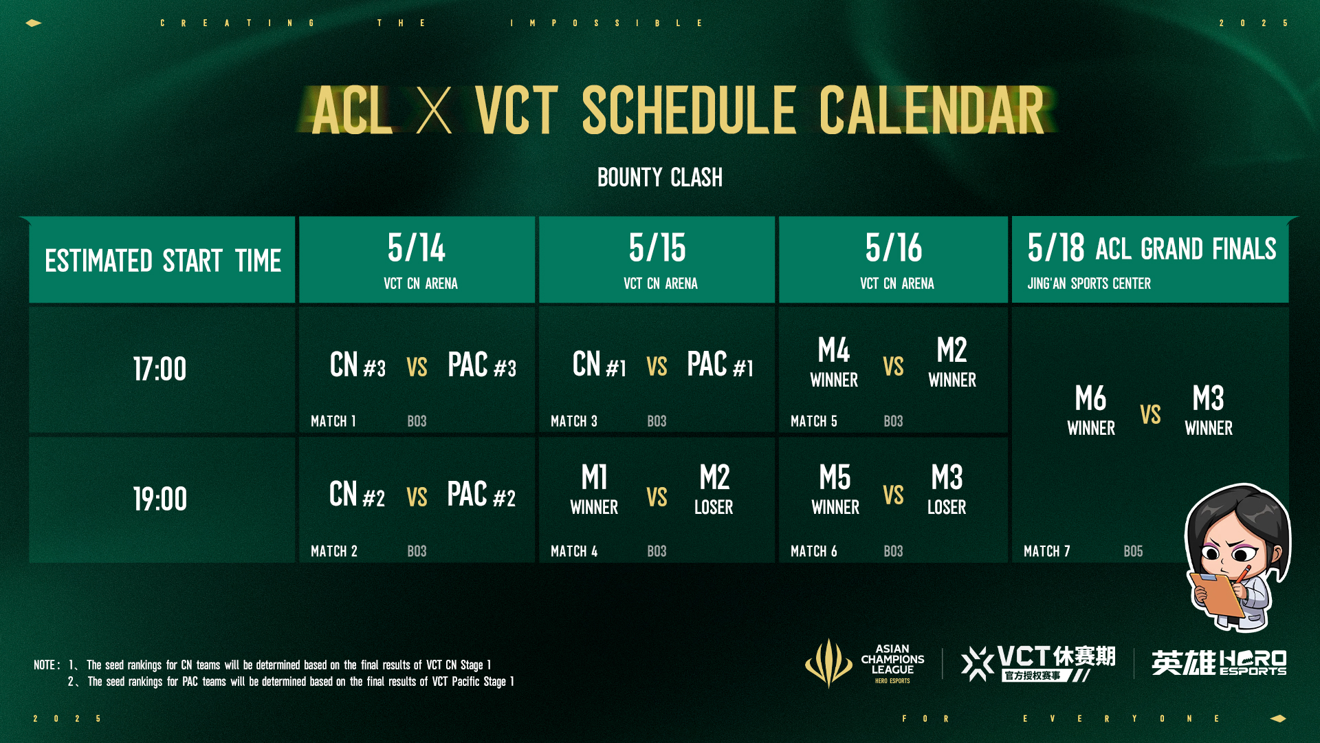 Asian Champions League set to start featuring PRX, DRX, ZETA, BLG, TE, XLG - VALO2ASIA