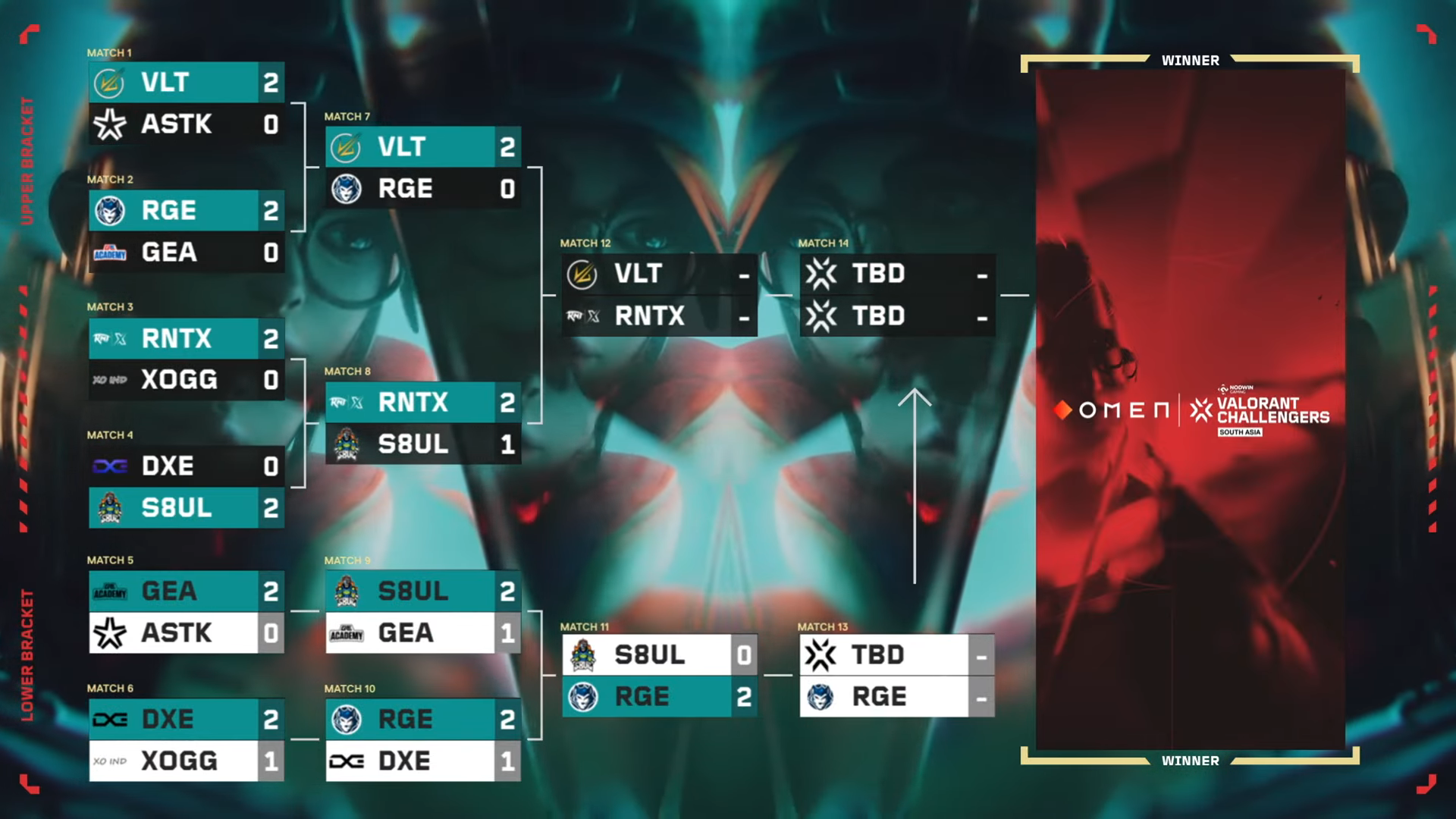 VALORANT Challengers South Asia Split 2 reaches top three; LAN Finale to take place in Mumbai ...