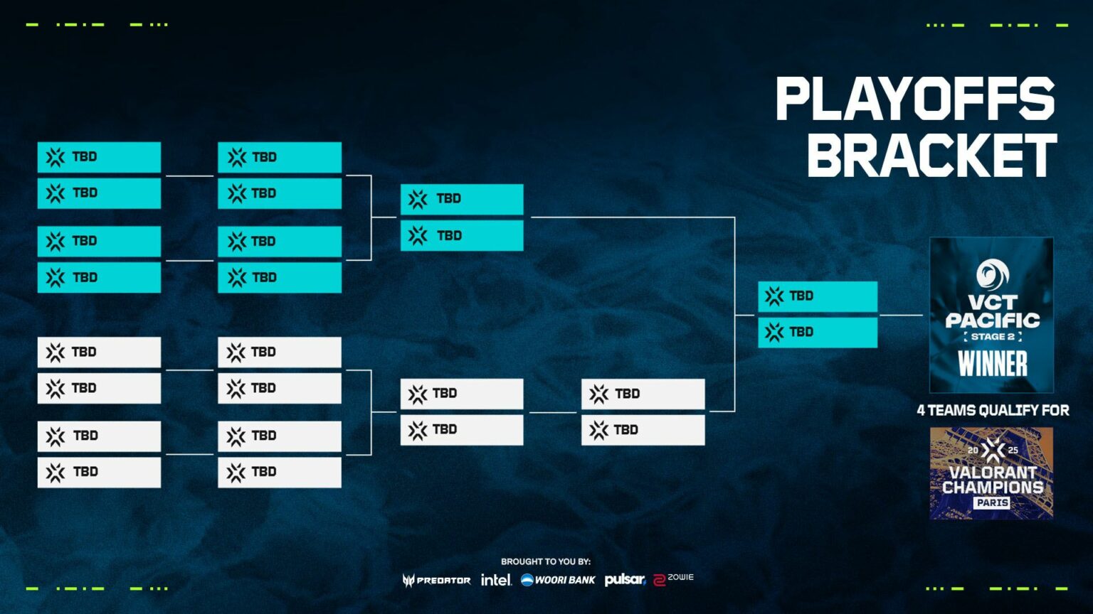 VCT Pacific Stage 2 Group Stage schedule revealed - VALO2ASIA