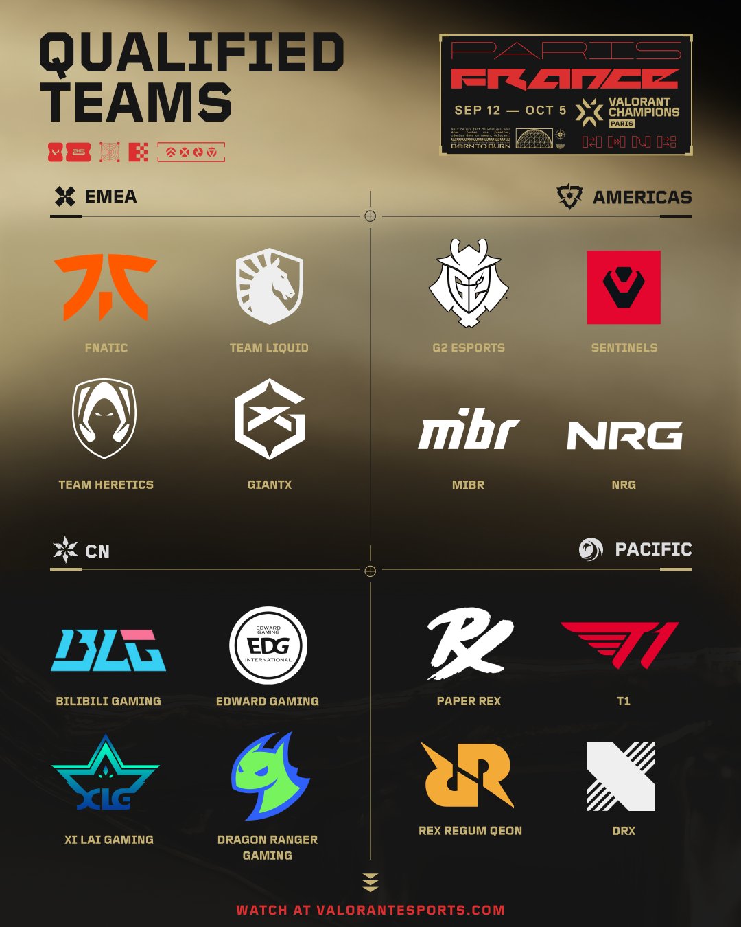 The VCT Pacific Teams at Champions Paris: PRX, RRQ, T1, DRX - VALO2ASIA